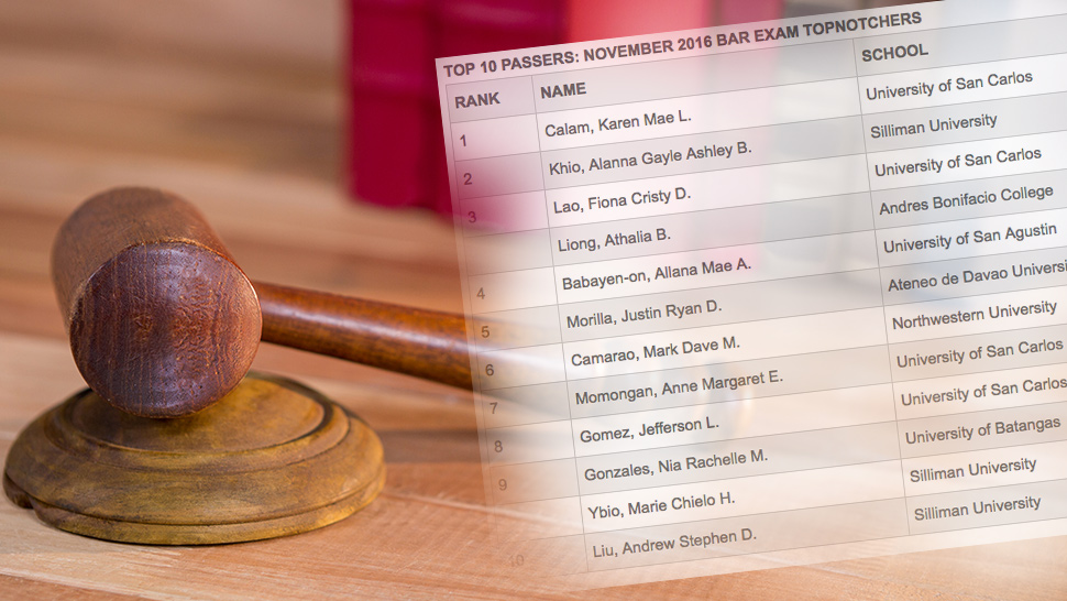 These are the top 10 performers of the 2016 bar examination